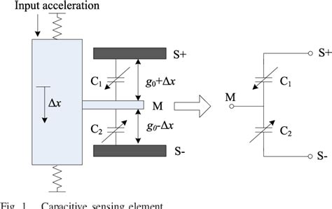 Table Iv From A Novel Time Multiplexed Fully Differential Interface Asic With Strong Nonlinear