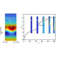 Physical Review Fluids Recent Articles