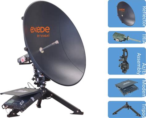 Satellite Broadband Internet Consulting And Related Modem Ip Cores Design