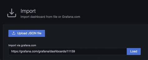 Monitoring A Nodejs Typescript Application With Prometheus And Grafana Dev Community