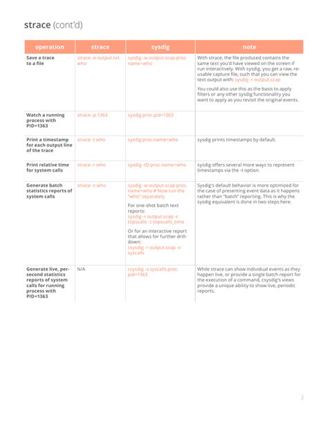 Linux Troubleshooting Cheatsheet Download Printable Pdf Templateroller