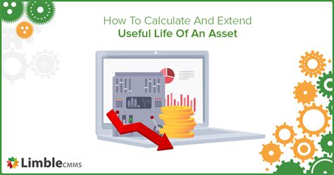 How To Calculate Remaining Useful Life Of An Asset At Carolyn Pless Blog
