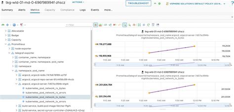 Vrealize Operations Monitoring Kubernetes With Prometheus And Telegraf