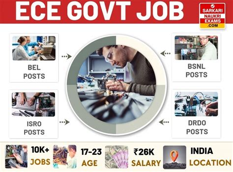 Electronics And Communication Engineering Ece Govt Jobs Ece Engineer Ae Je Diploma B
