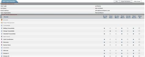 Custom User Project Permissions