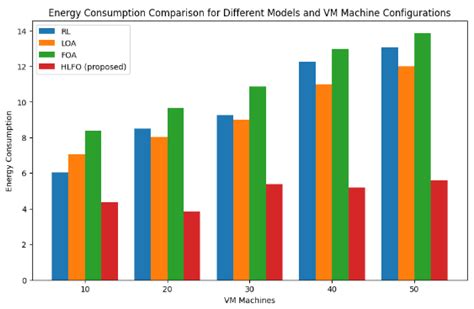 dynamic load balancing in cloud computing optimized rl based clustering with multi objective