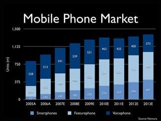 Fennec Firefox For Mobile PPT