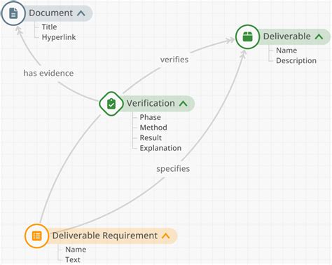 Deliverables Relatics