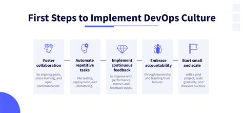Step By Step Guide Deploying A Rest Api In Aws With Terraform By