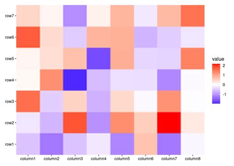 7 Heatmap Layout Ggalign Bridging The Grammar Of Graphics And