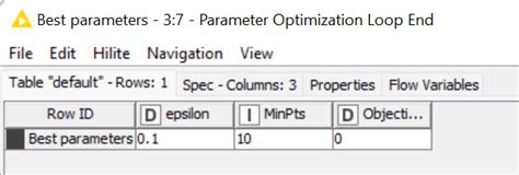 automated discovering of best epsilon and minimum points for optics