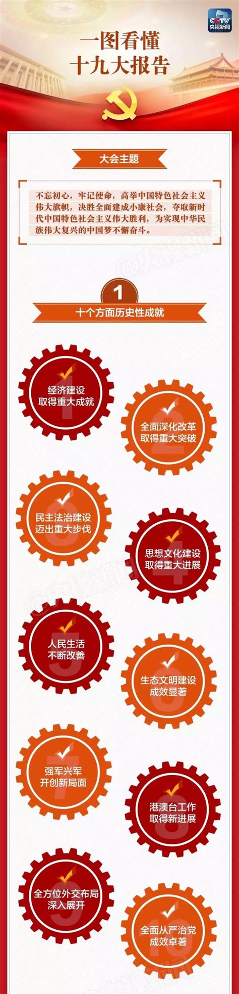 【qcea分享】一张图，带你看懂十九大报告大数跨境｜跨境从业者专属的媒体平台