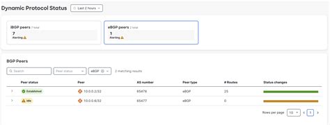 Bgp Routing Over Ipsec Vpn Cisco Meraki Documentation