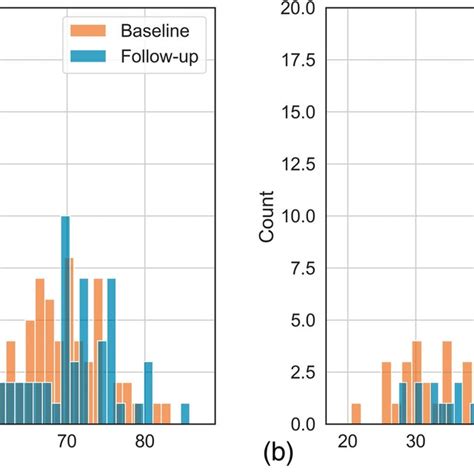 Box Plots Showing Absolute Feature Weights Arbitrary Units Across 300 Download Scientific