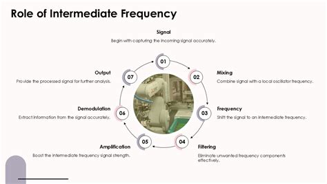 Understanding Heterodyne Detection Techniques For Signals Ppt