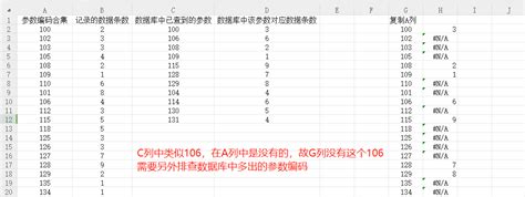 【excel】借助vlookup函数统计数据库参数表中各个参数对应数据条数是否跟文档记录数量一致 excelvlookup统计每种类别的数量