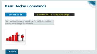 Docker Commands With Examples Docker Tutorial DevOps Tutorial Docker Training Edureka PPT