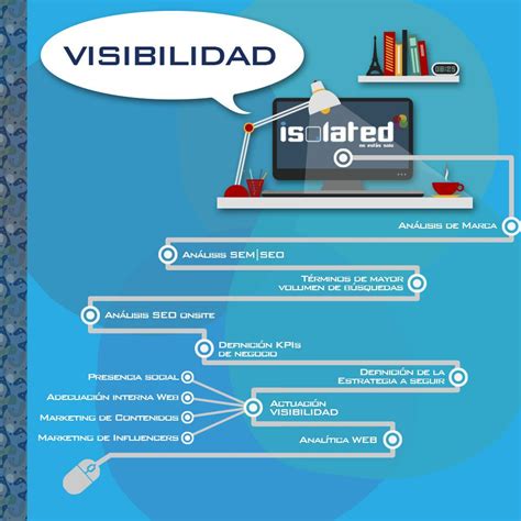 Visibilidad Web Marketing Online Madrid Isolated