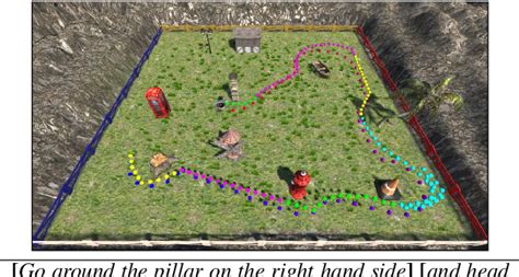 figure 1 from mapping instructions to actions in 3d environments with visual goal prediction