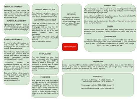 Immune System Diseased Fibromyalgia Risk Factors Age Fibromyalgia