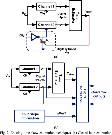 Figure 2 From Voltage Domain Correction Technique For Timing Skew