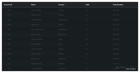 Ag Grid Packages Codesandbox