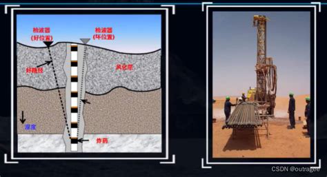 地震勘探之静校正 静校正量负值 CSDN博客