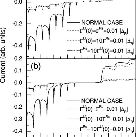 Schematic Views Of The Resonant Andreev Reflection Processes Arising Download Scientific