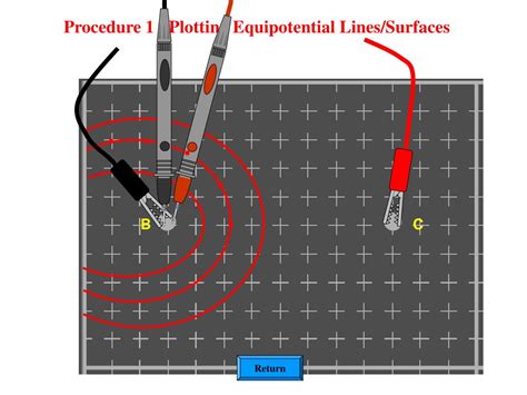 PPT Electric Field Lines And Electropotential Lines Surfaces