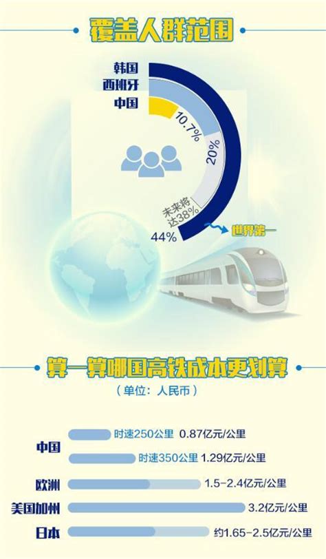 世界各國高鐵大pk中國高鐵為什麼能走向世界 每日頭條