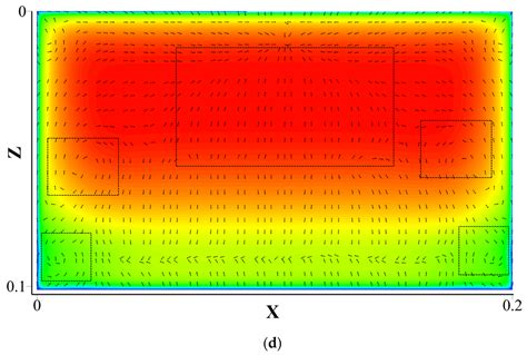 Energies Free Full Text Numerical Simulation Of Turbulent Structure And Particle Deposition