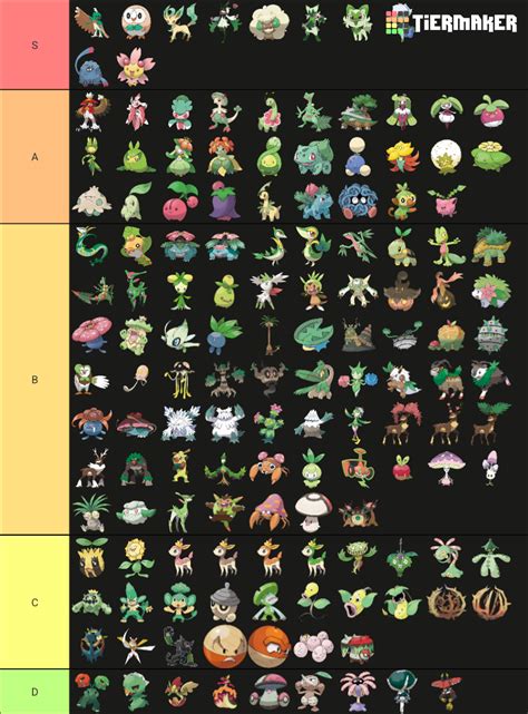 Grass Type Pokemon 2023 Tier List Community Rankings Tiermaker