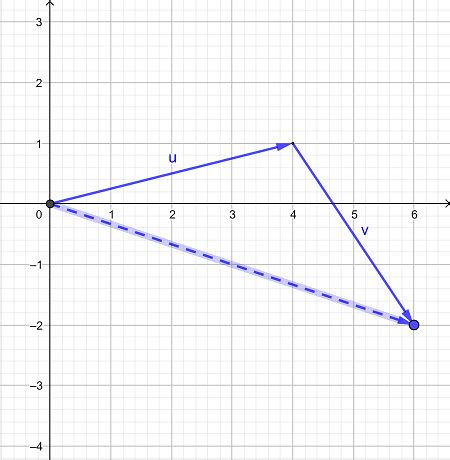Graphing A Resultant Vector Using The Triangle Method Practice Geometry Practice Problems