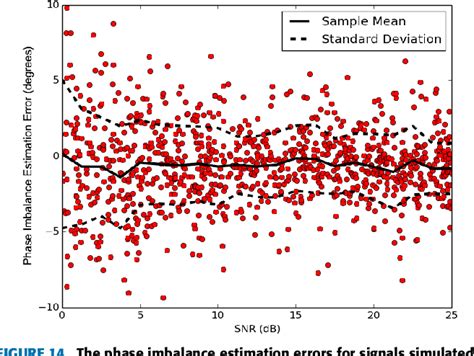 Figure 2 From Specific Emitter Identification Using Convolutional Neural Network Based Iq