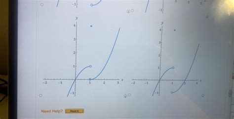 solved ketch the graph of an example of a function f that