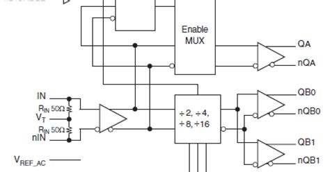 8s89872 Differential To Lvds Bufferdivider With Internal Termination