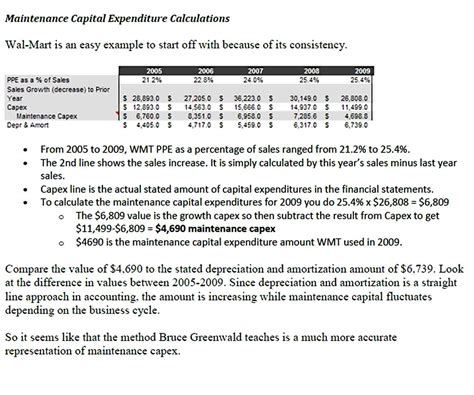 Capital Expenditure Budget Template