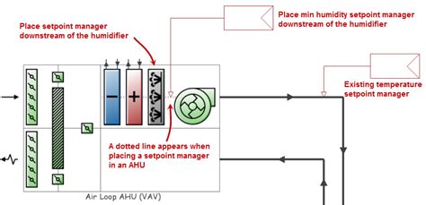 humidity control