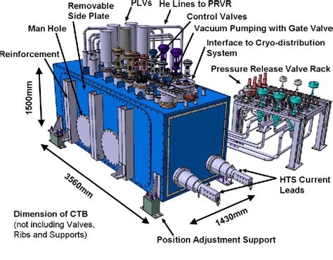 Figure From Development Of The Coil Terminal Boxes For The ITER Magnet Feeder Systems
