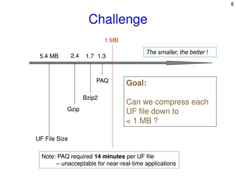 PPT Efficient Reduction And Compression Of Weather Radar Data In Universal Format PowerPoint