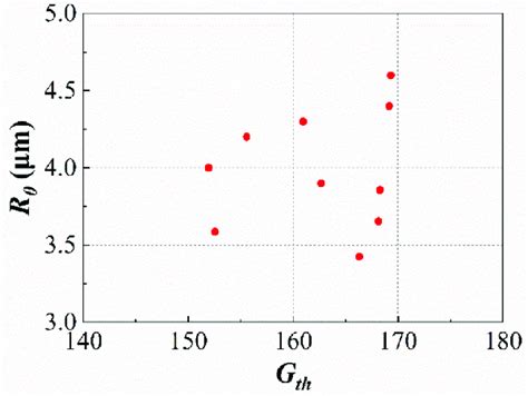 Reconstruction Samples Of Defect Equivalent Radius Download Scientific Diagram