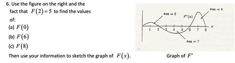 Solved Then Use Your Information To Sketch The Graph Of Chegg