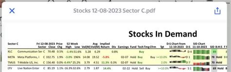 Meta Platforms Triggers Our Buy On Weakness Signal Nasdaqmeta