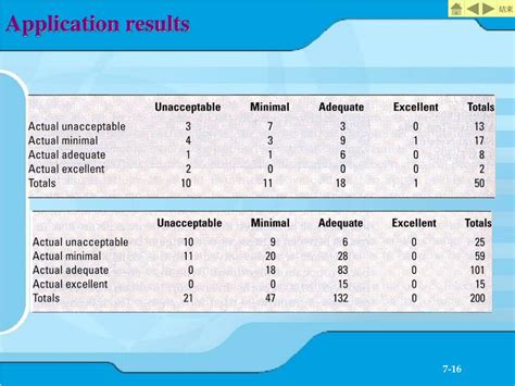 Ppt Chapter 7 Neural Networks In Data Mining Powerpoint Presentation Id6567195
