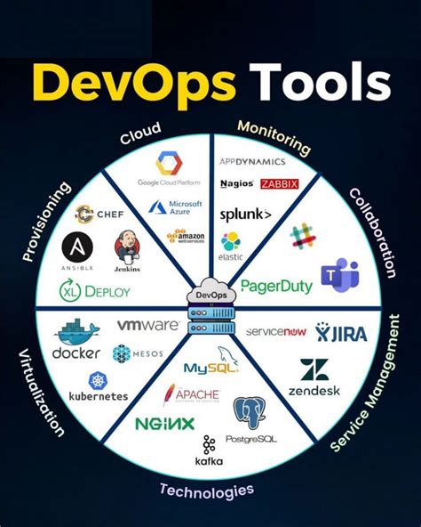a tribe called tech on linkedin devops techtools automation ci cd