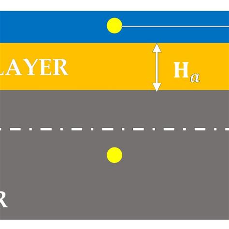 Cross Section Of The Model With The Interposed Layer Download