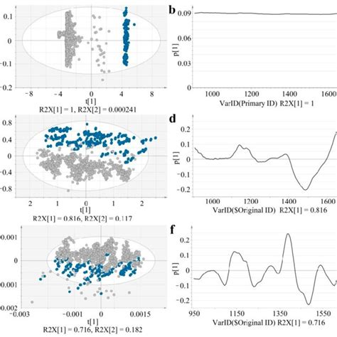 Validation Results For The Nir Method Developed For At Line Quantification Download