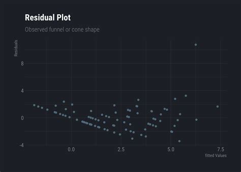 Linear Regression Easy Data Science