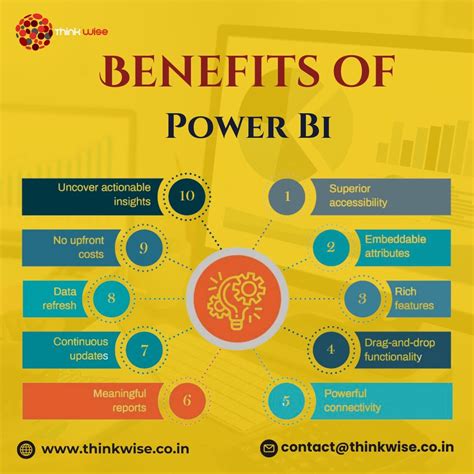 Powerbi Datadriven Businessintelligence Analytics Datavisualization Insights Datascience
