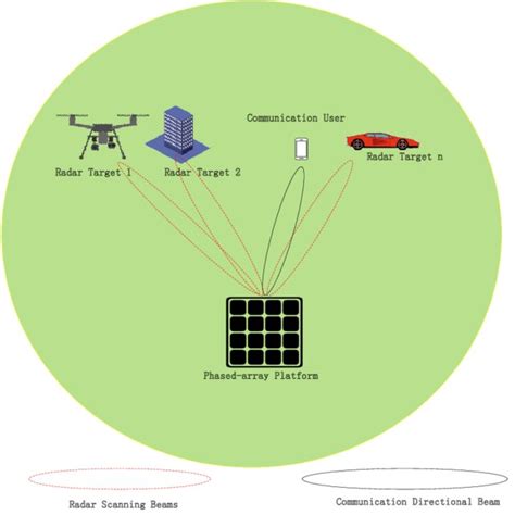 Transmit Beam Pattern With Single Directional Communication Download